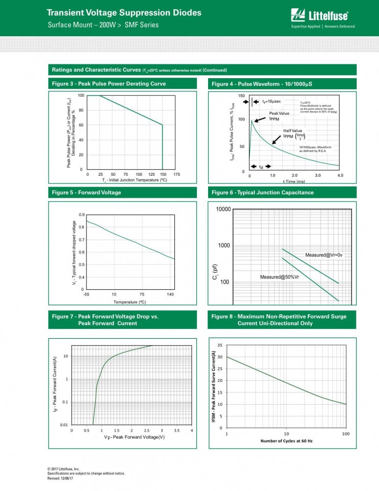 SMF6.0A datasheet page 4
