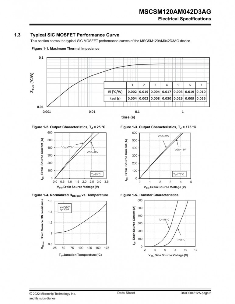 MSCSM120AM042D3AG technical document page 6