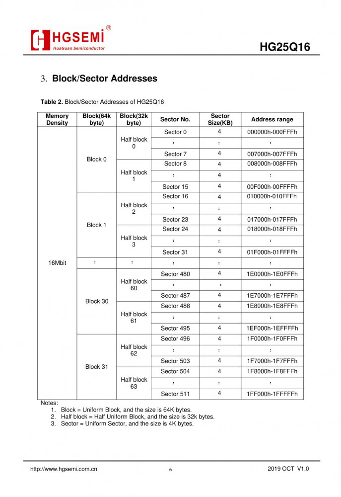 HG25Q16M/TR datasheet page 6