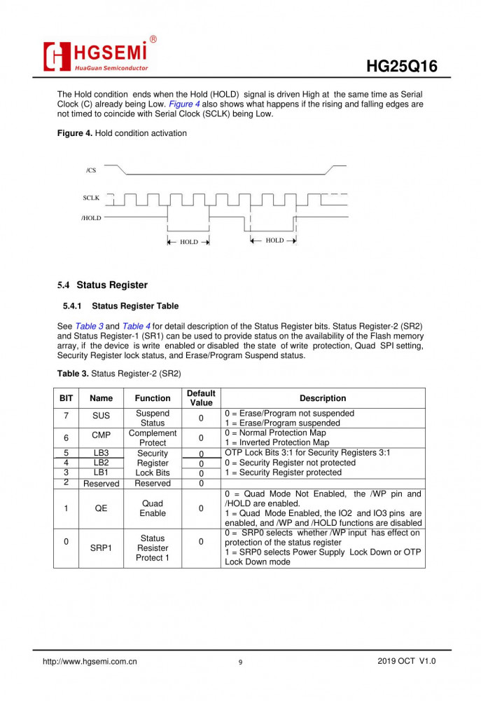 HG25Q16M/TR datasheet page 9