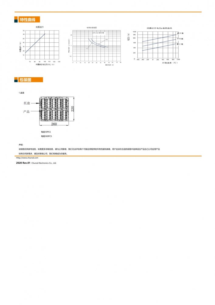 CHFN-V-124HA2F(35A) technical document page 3