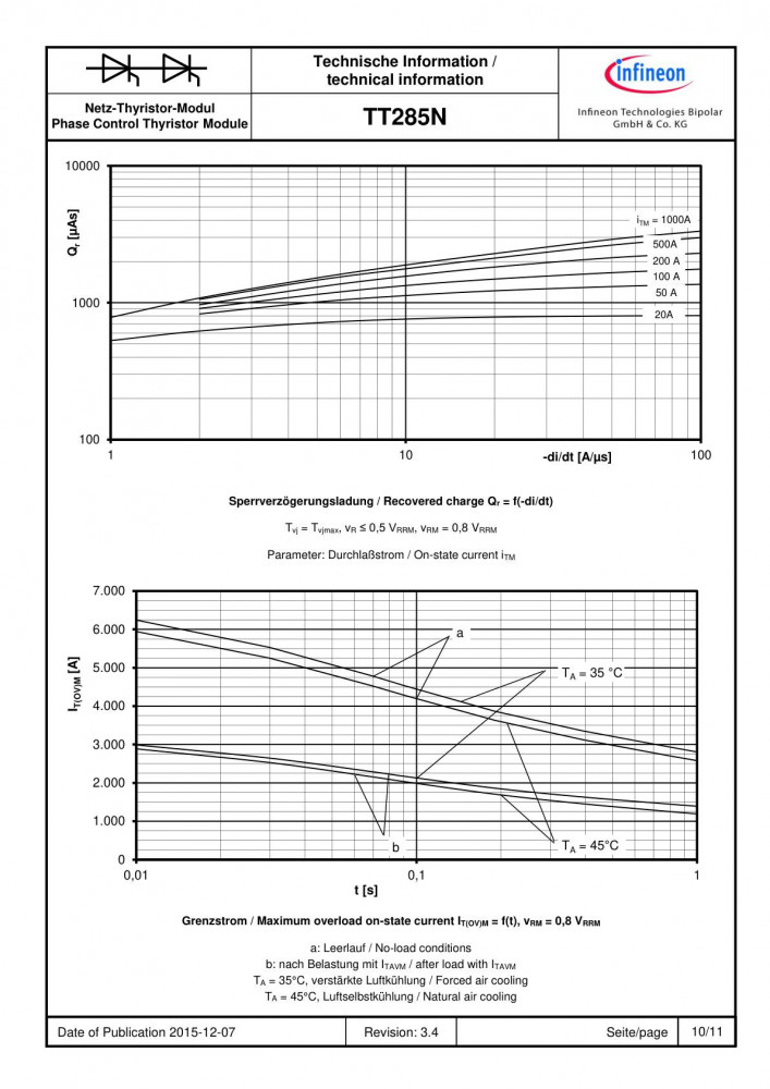 TD285N16KOF technical document page 10