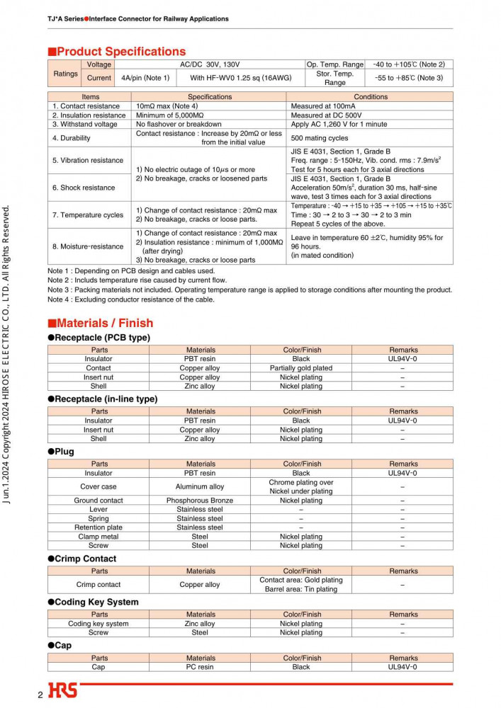 HRS TJ*A Series document page 2