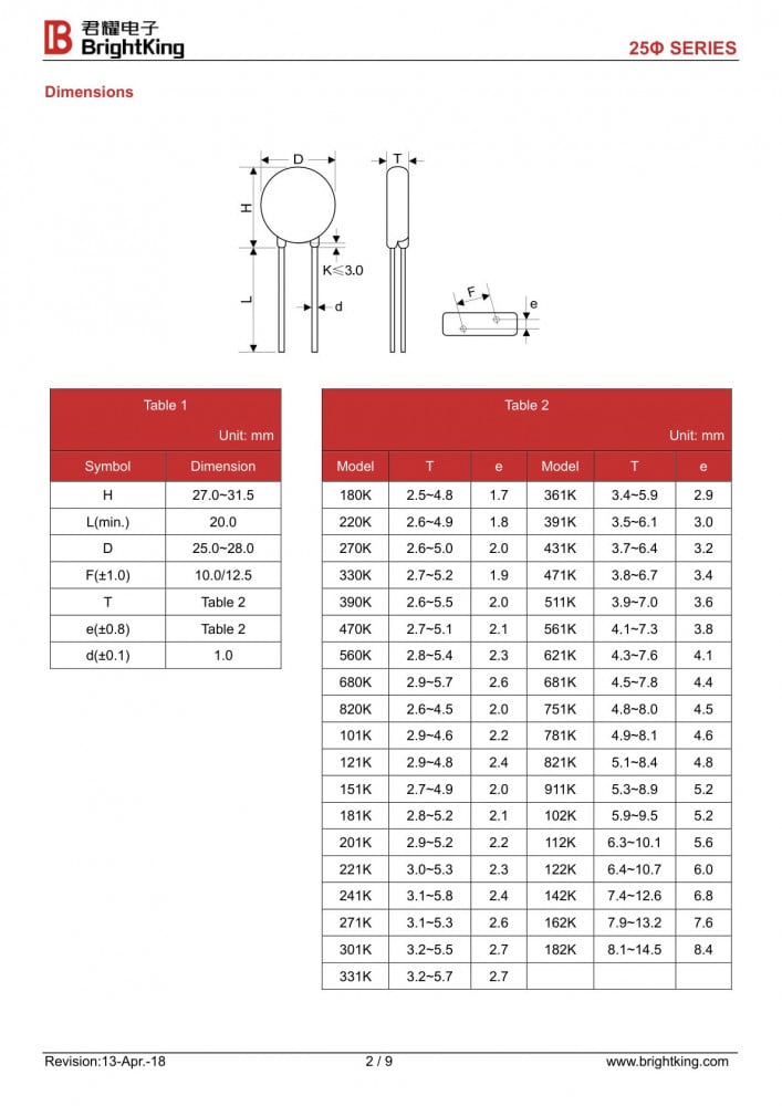 781KD25 datasheet page 2