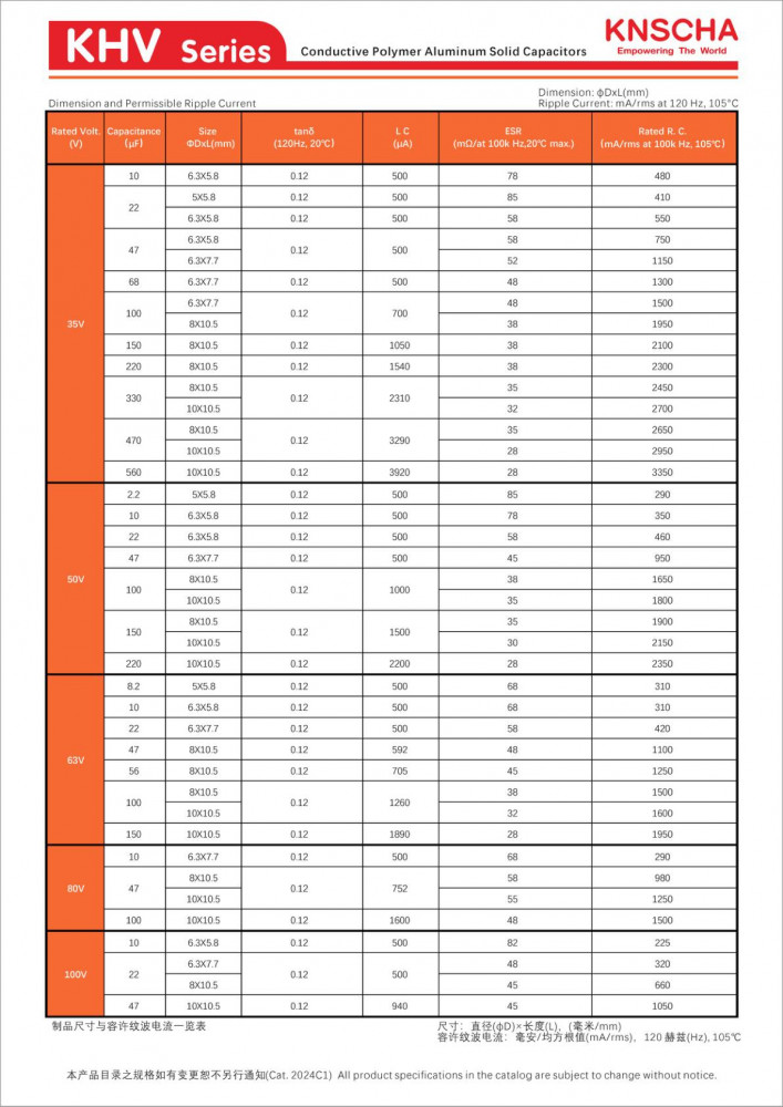 KNSCHA 217EC0036 specification page 9