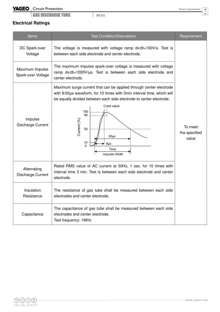 BrightKing 3RL075M-5-S datasheet page 4