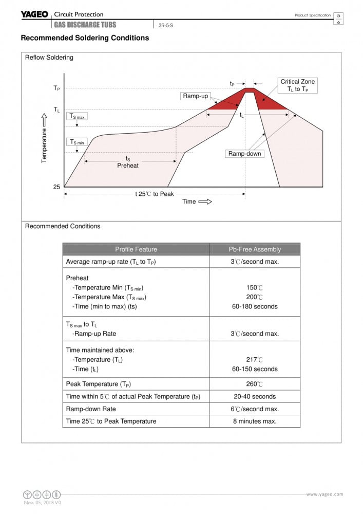 BrightKing 3RL075M-5-S datasheet page 5