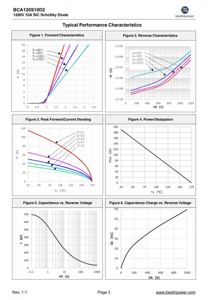 BCA120S10D2 datasheet page 3