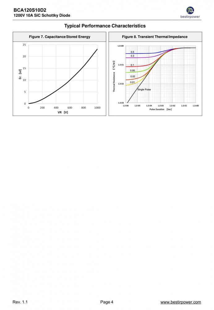 BCA120S10D2 datasheet page 4