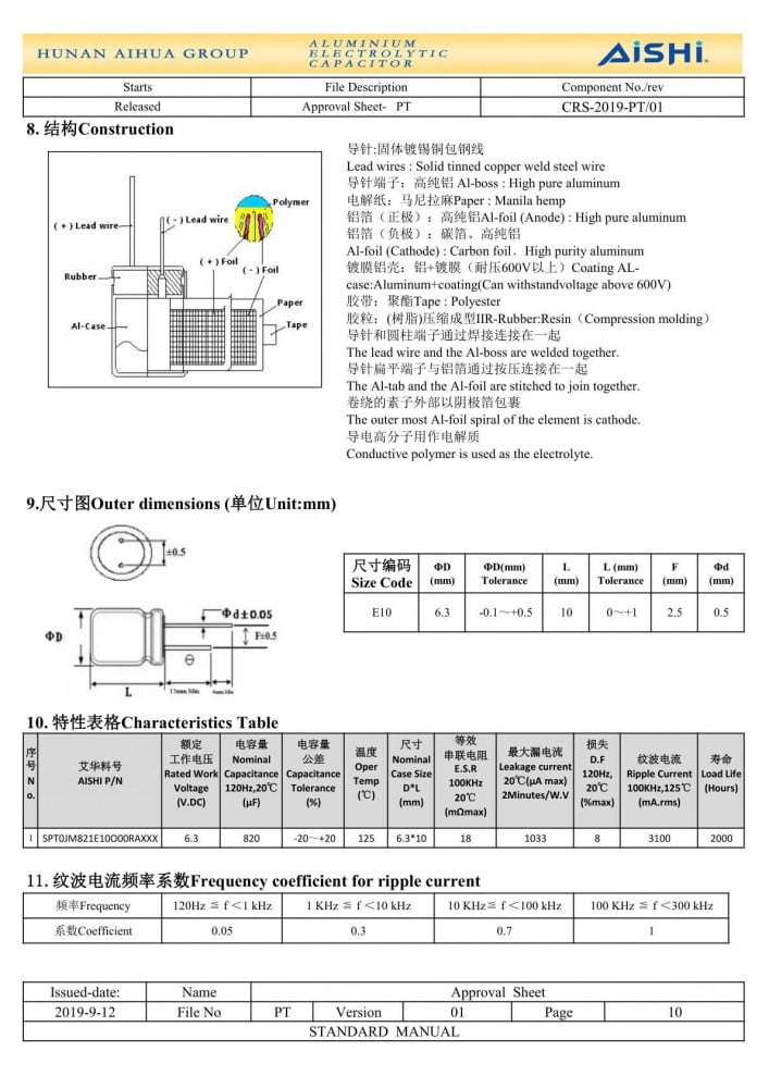 AISHI PT specification page 10