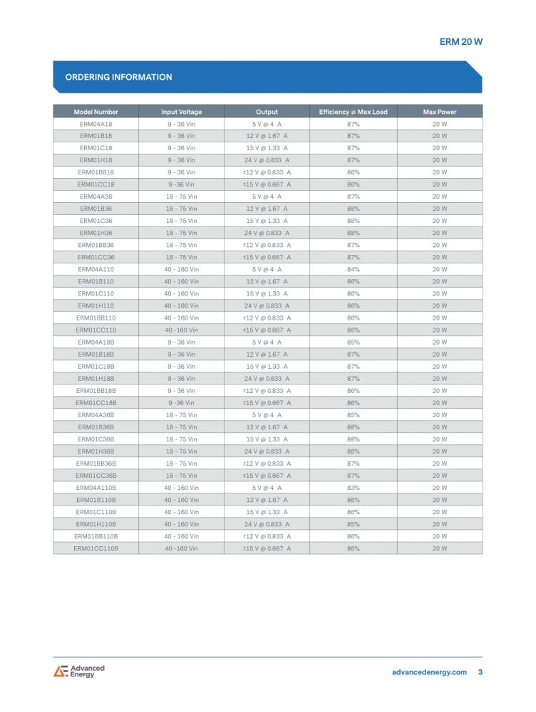 ERM series datasheet page 3