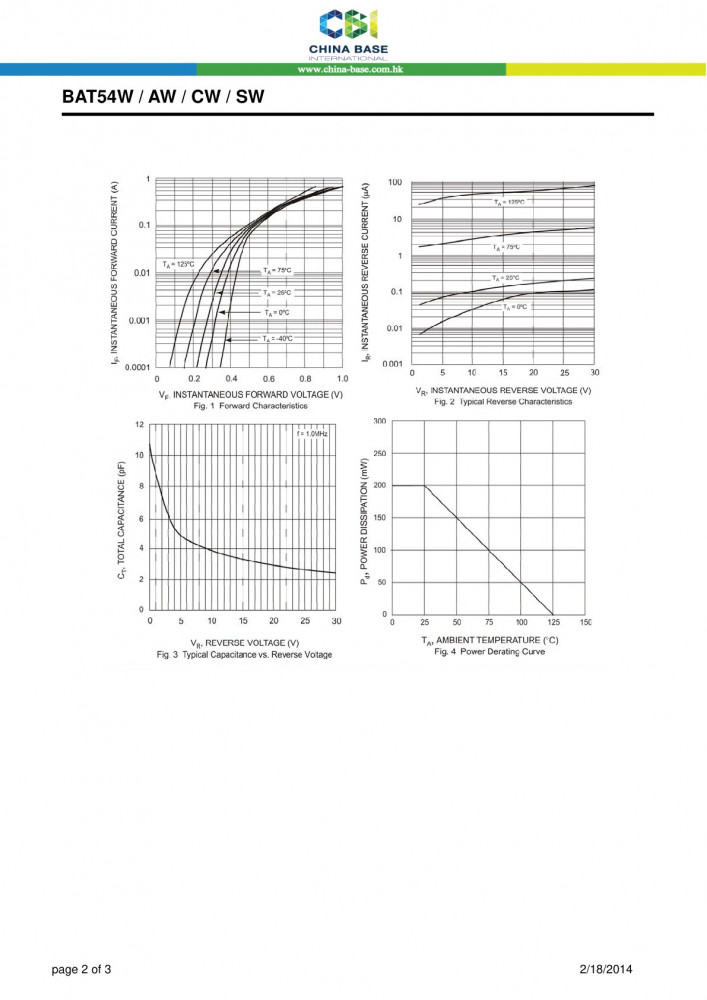 CBI BAT54SW datasheet page 2