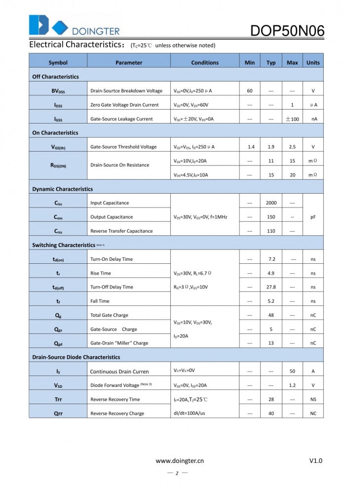 DOP50N06 datasheet page 2