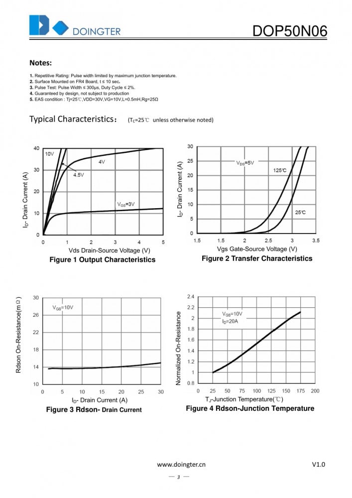 DOP50N06 datasheet page 3