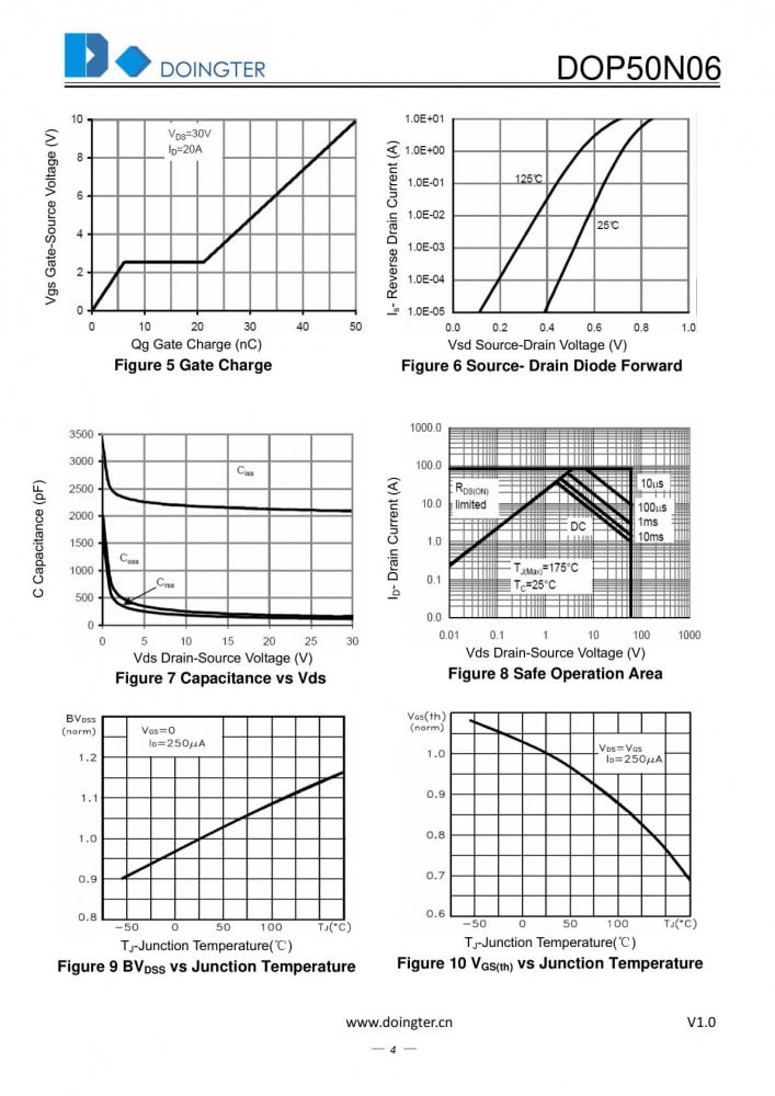 DOP50N06 datasheet page 4
