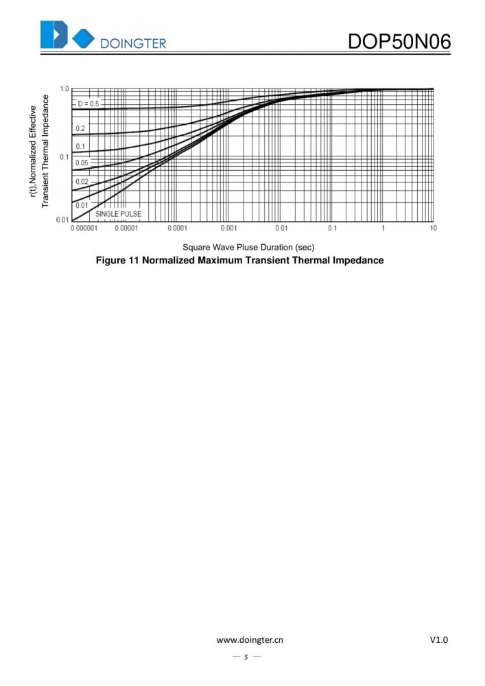 DOP50N06 datasheet page 5