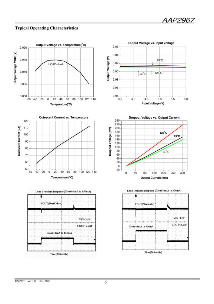 AAP2967 datasheet page 5