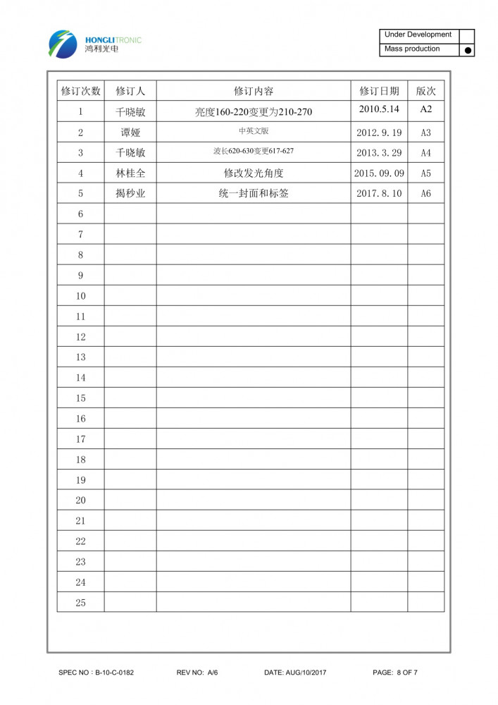 HL-PSC-2012S35FC specification page 8