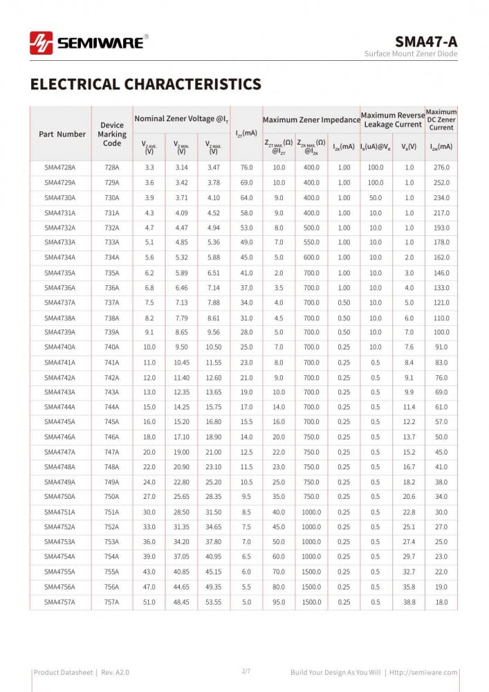 SEMIWARE SZ1360A datasheet page 2