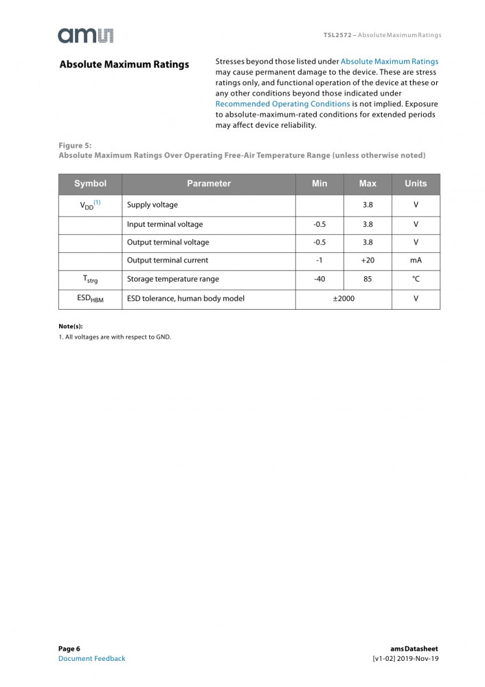 TSL25723FN datasheet page 6