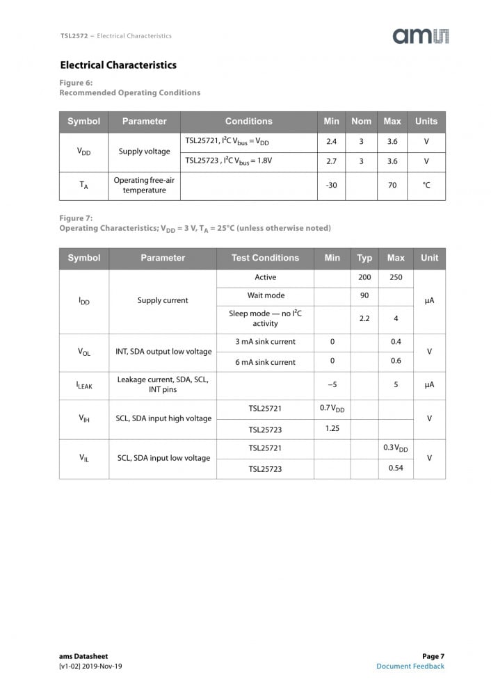 TSL25723FN datasheet page 7