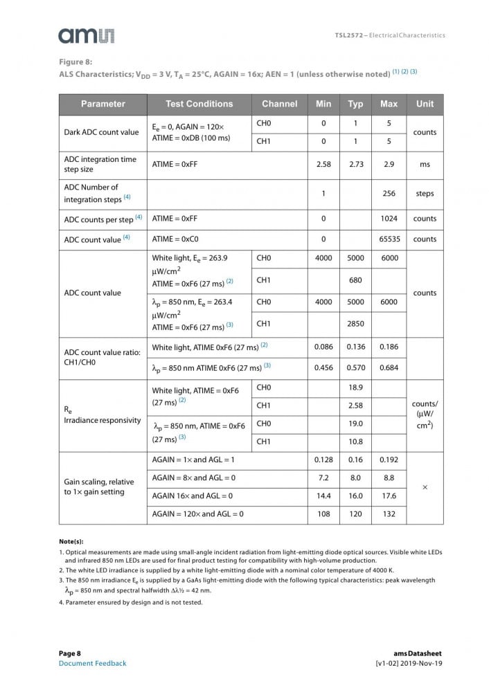 TSL25723FN datasheet page 8