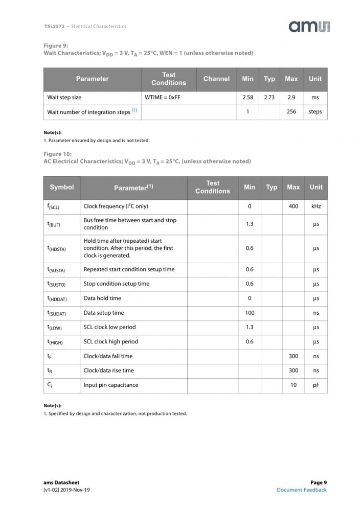 TSL25723FN datasheet page 9