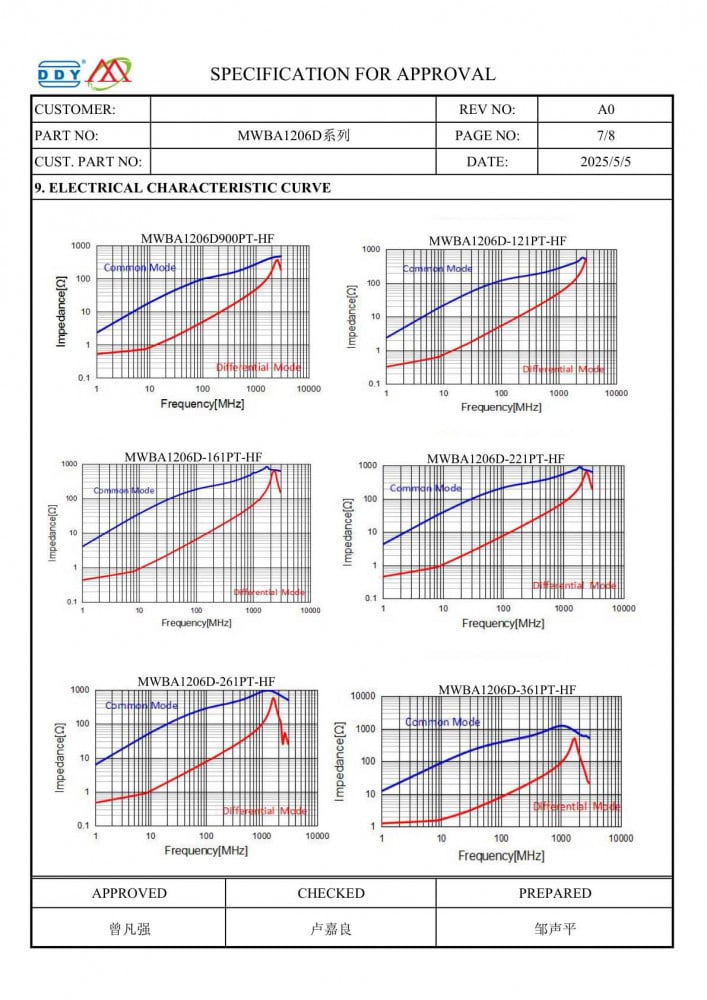 MWBA1206D electrical characteristic curve page 8