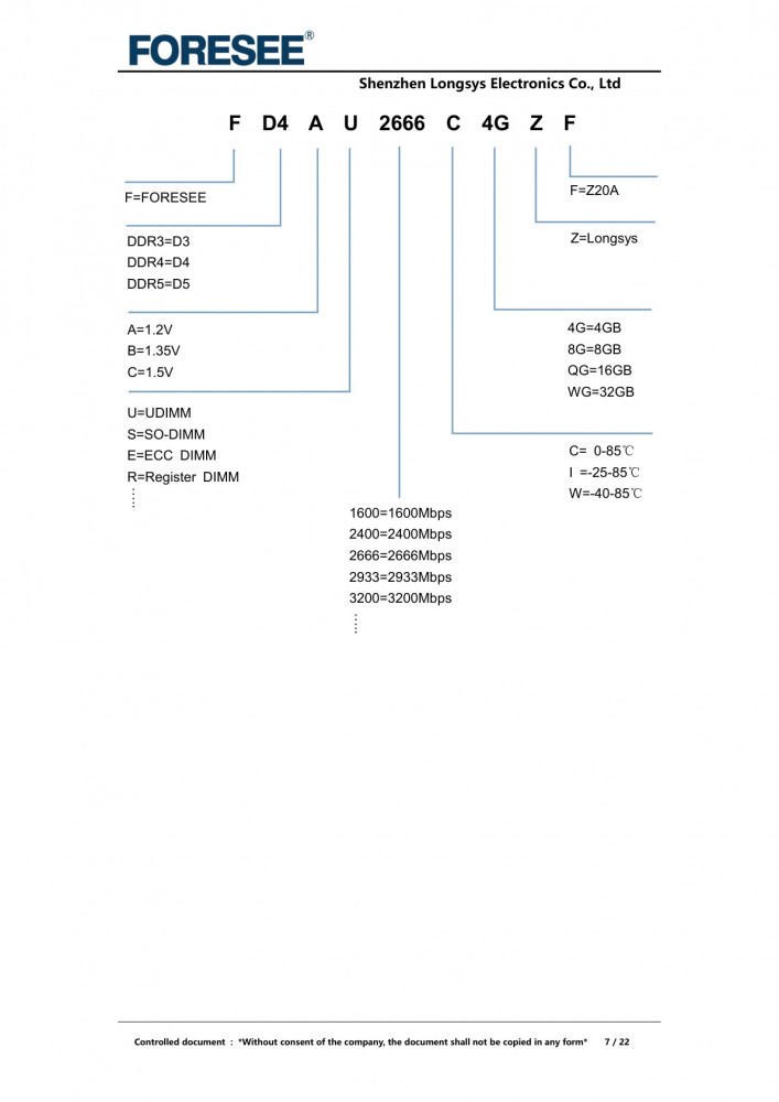 FD4AU2666C4GZF datasheet page 7