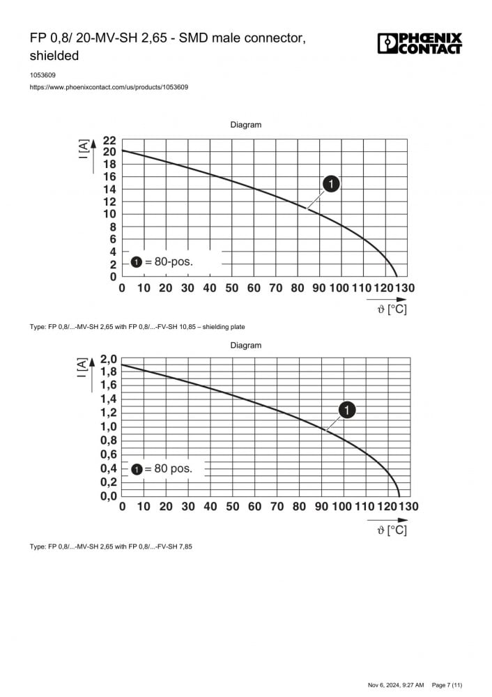 Phoenix Contact 1053609 technical document page 7