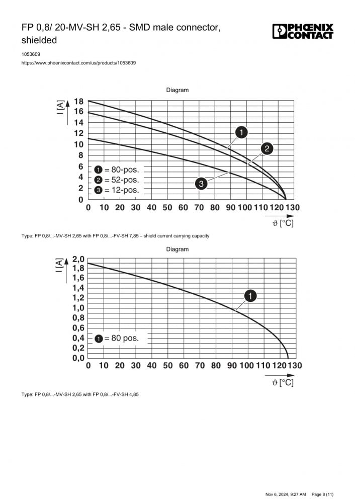 Phoenix Contact 1053609 technical document page 8