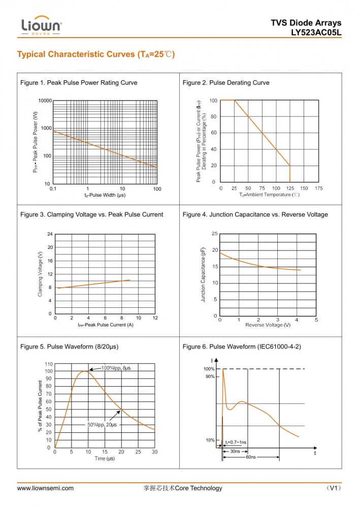 LY523AC05L technical document page 3