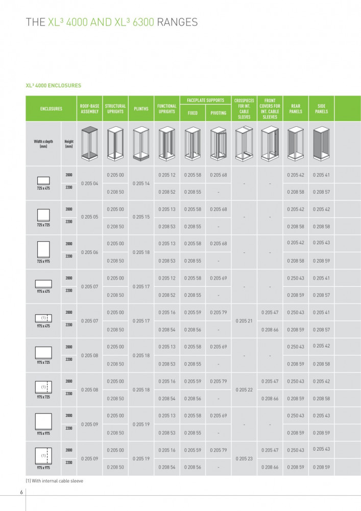 Legrand XL³ enclosure document page 8