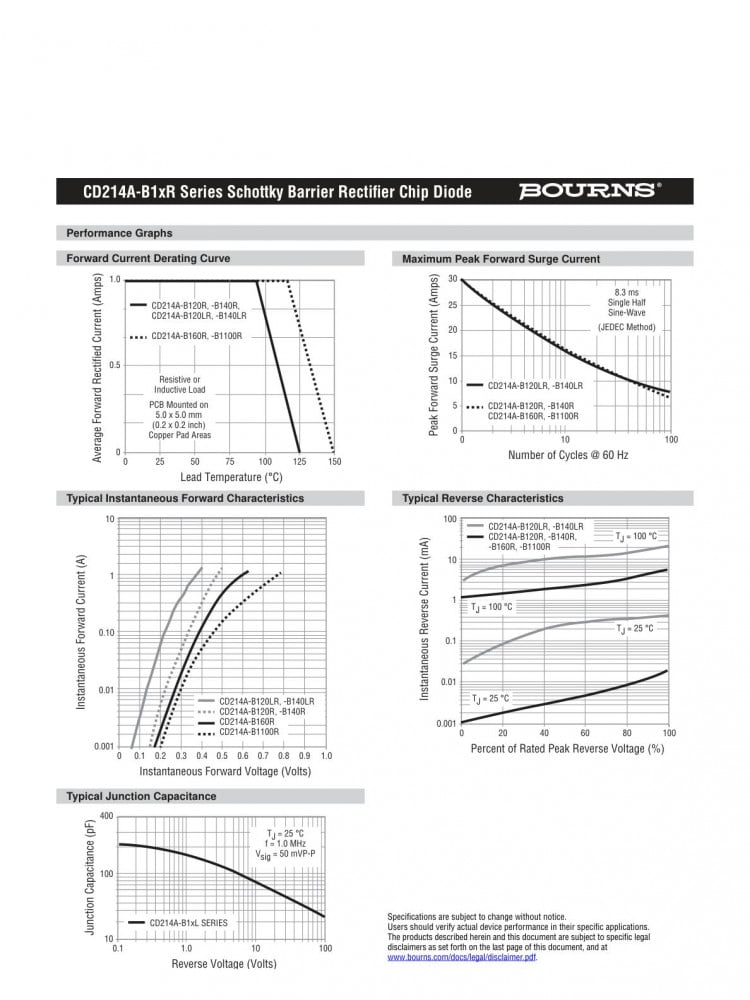 BOURNS CD214A-B160R datasheet page 2