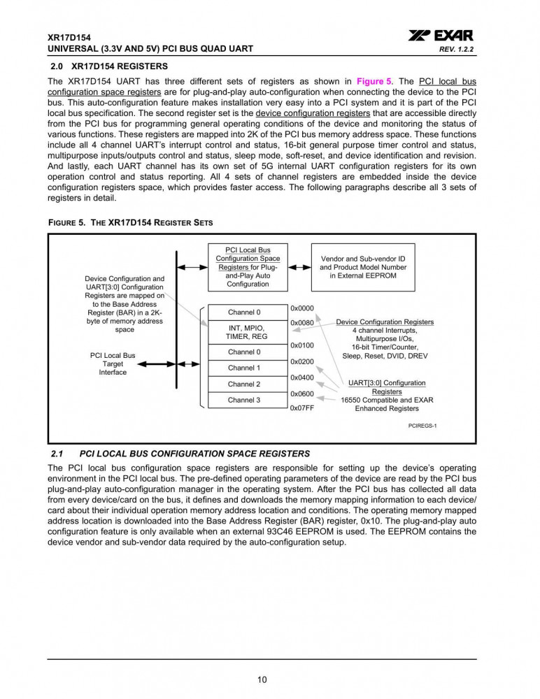 XR17D154IV-F technical document page 10