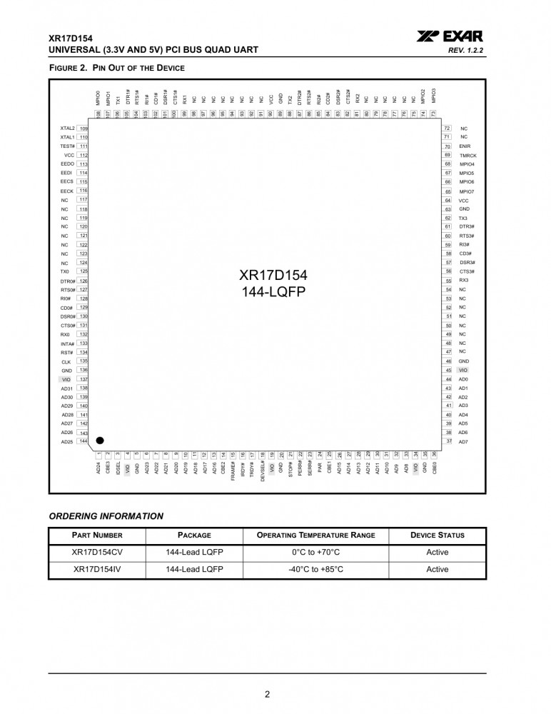 XR17D154IV-F technical document page 2