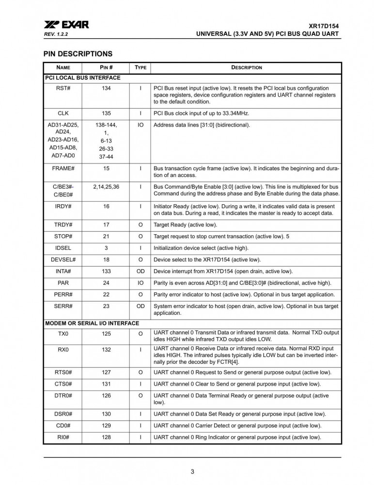 XR17D154IV-F technical document page 3