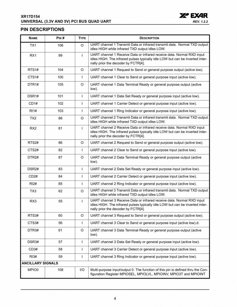 XR17D154IV-F technical document page 4