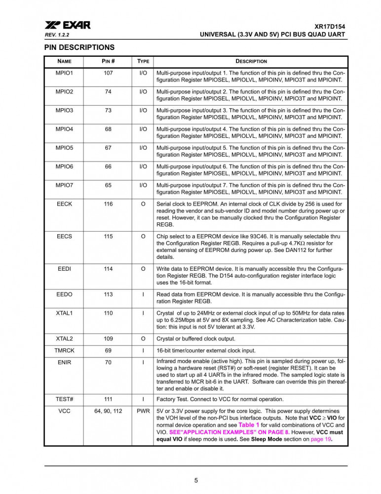 XR17D154IV-F technical document page 5