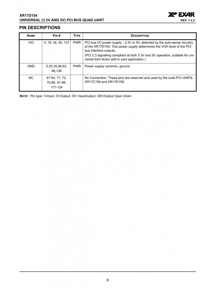 XR17D154IV-F technical document page 6