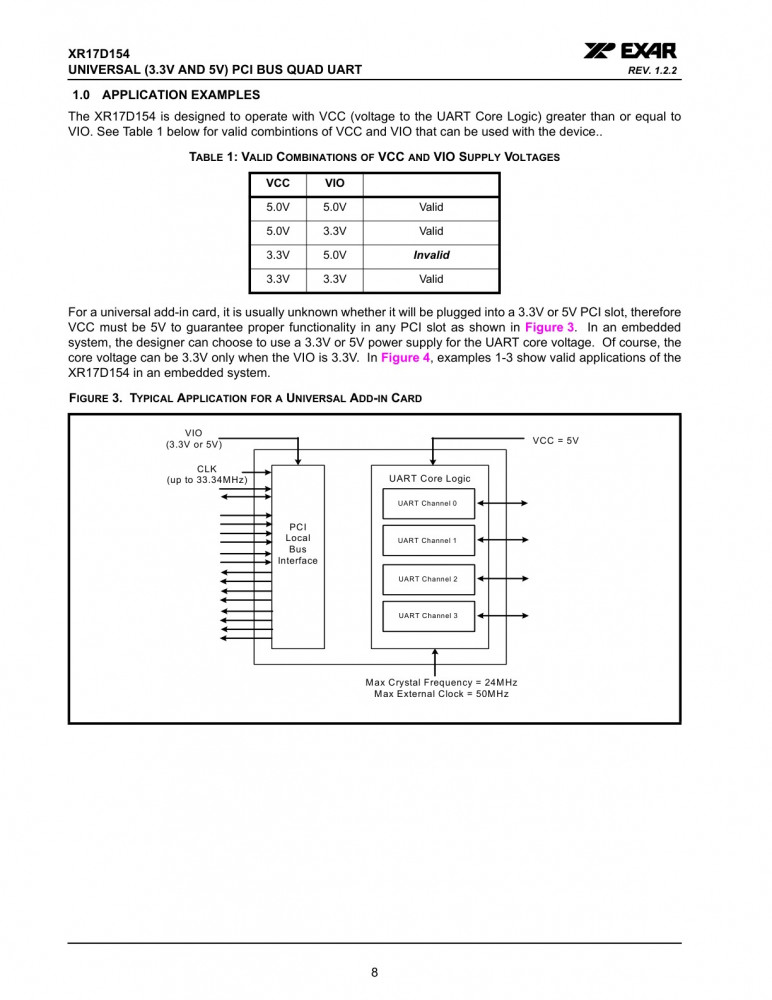 XR17D154IV-F technical document page 8