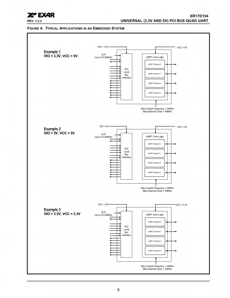XR17D154IV-F technical document page 9