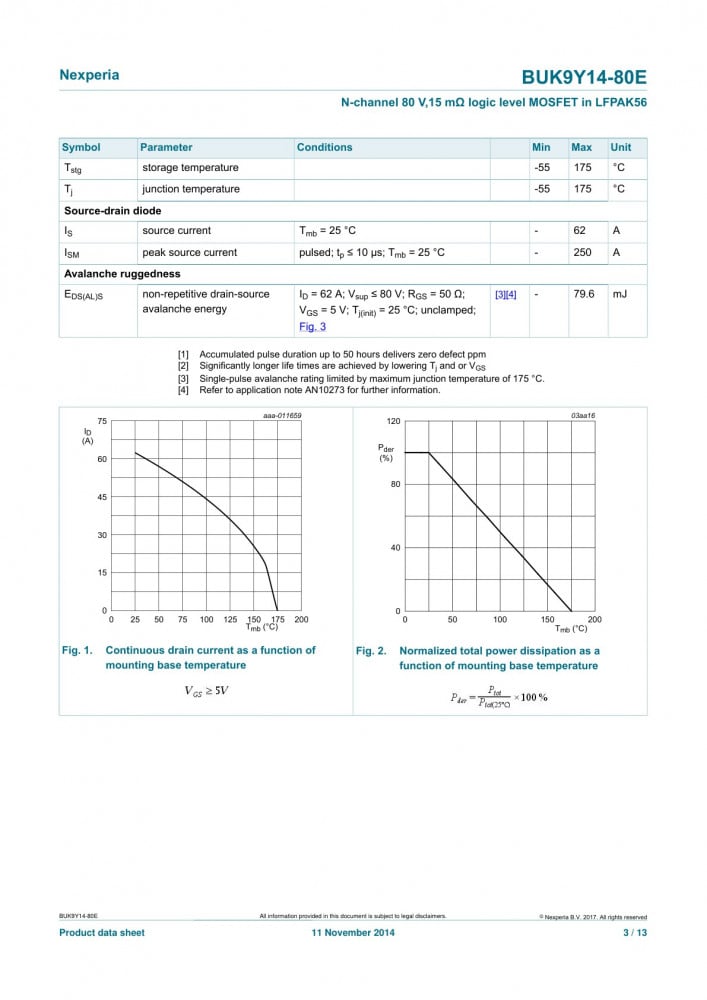BUK9Y14-80E datasheet page 3