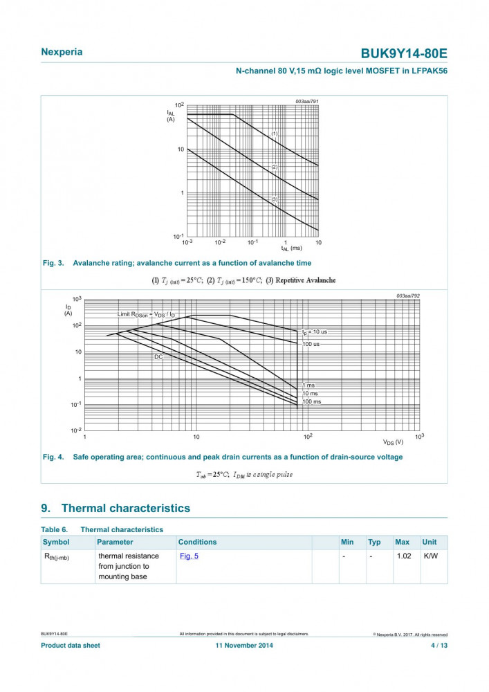 BUK9Y14-80E datasheet page 4