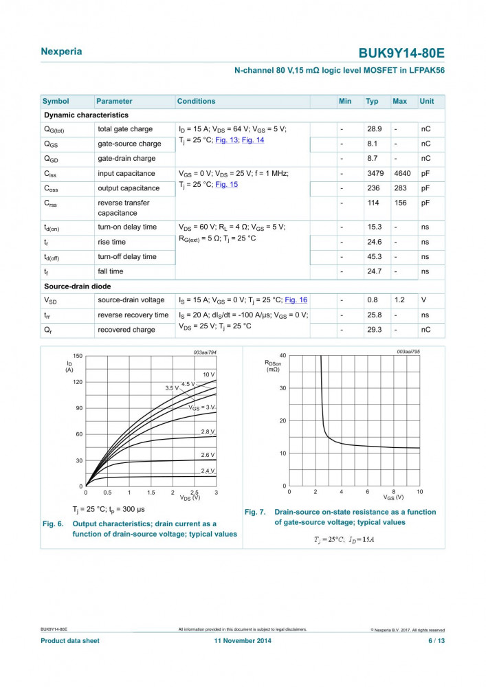 BUK9Y14-80E datasheet page 6
