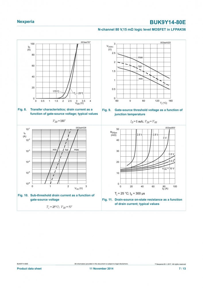 BUK9Y14-80E datasheet page 7