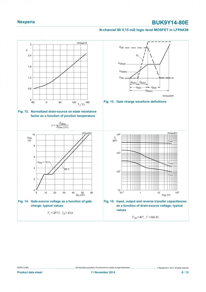 BUK9Y14-80E datasheet page 8