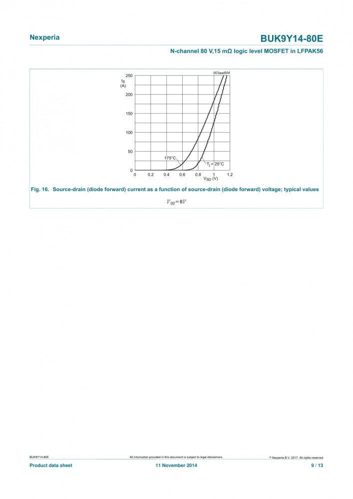 BUK9Y14-80E datasheet page 9