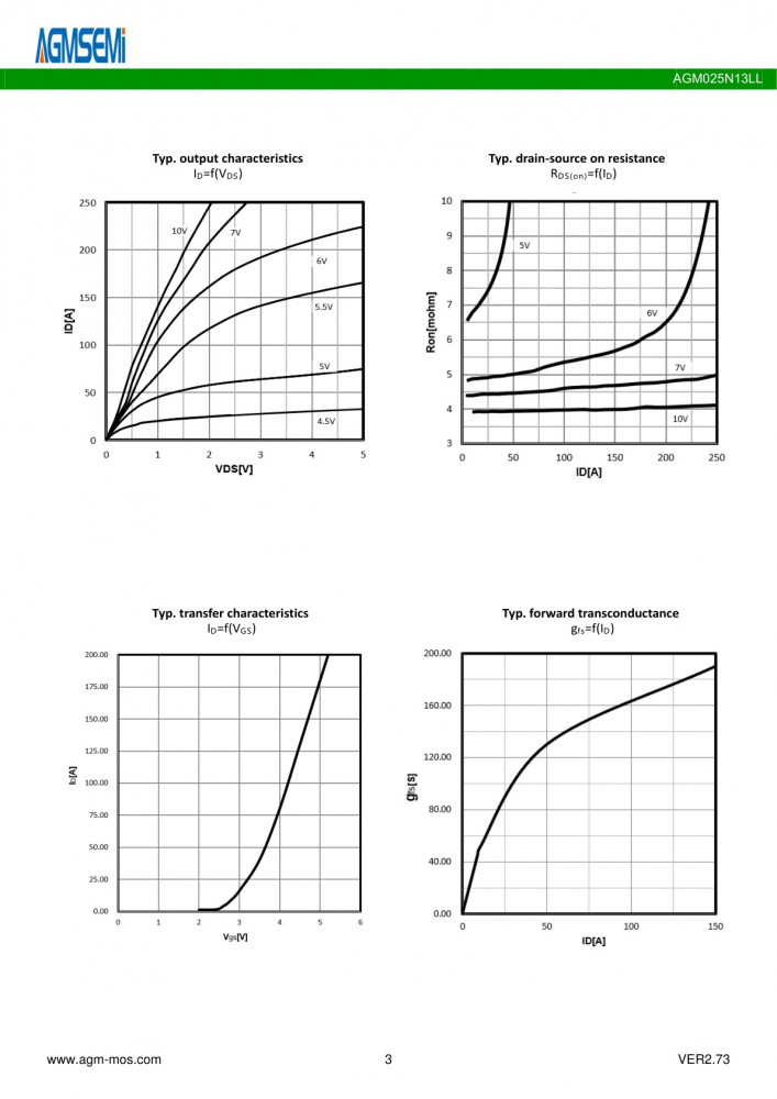 AGM025N13LL datasheet page 3
