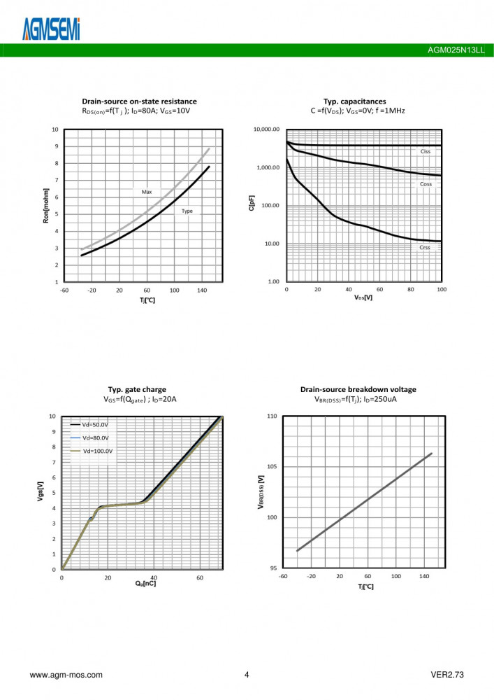 AGM025N13LL datasheet page 4